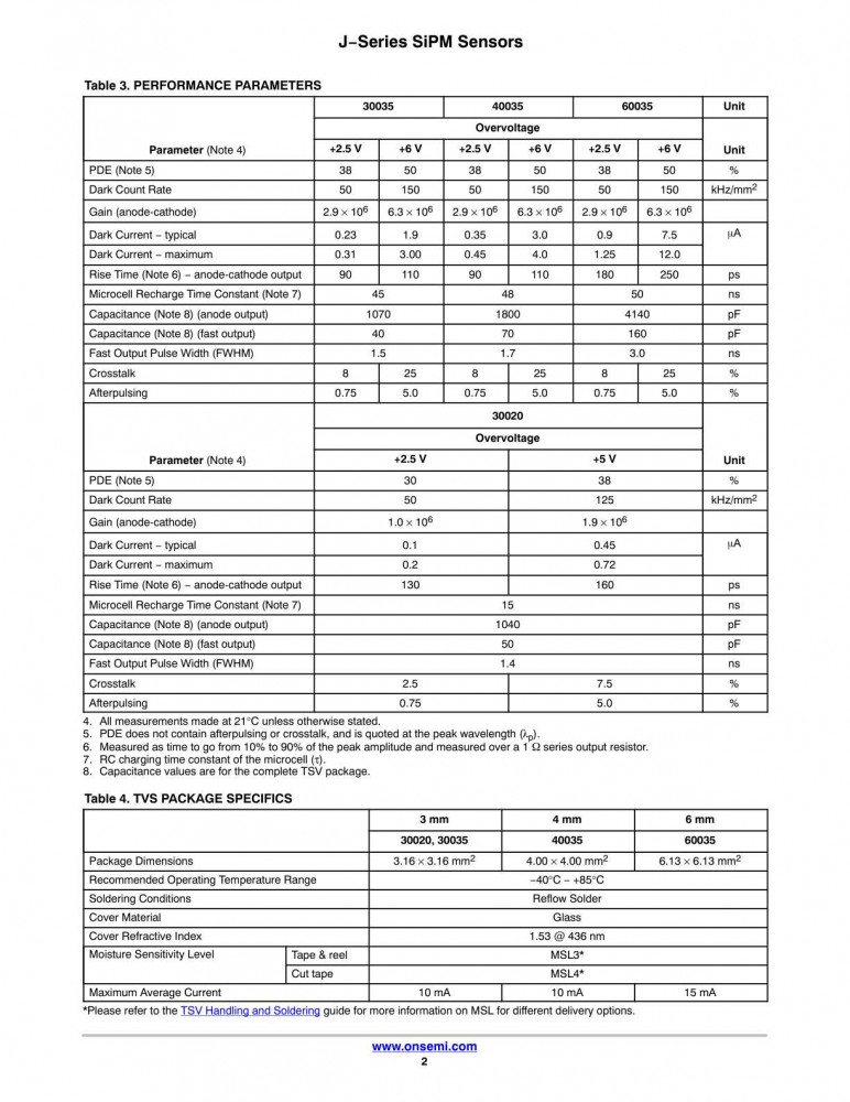 Technical document page 2