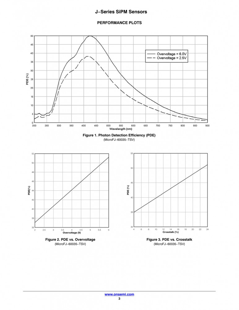 Technical document page 3