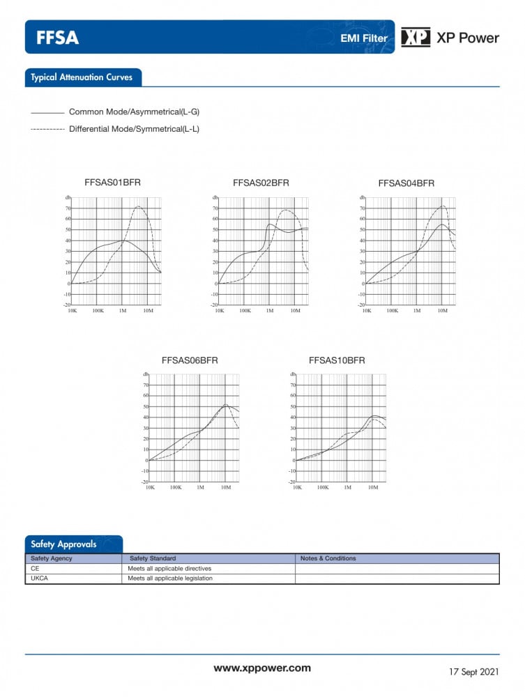 FFSAS series datasheet page 3