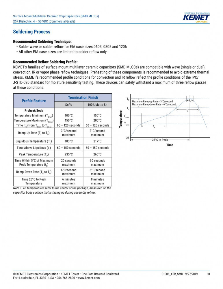 KEMET datasheet page 10
