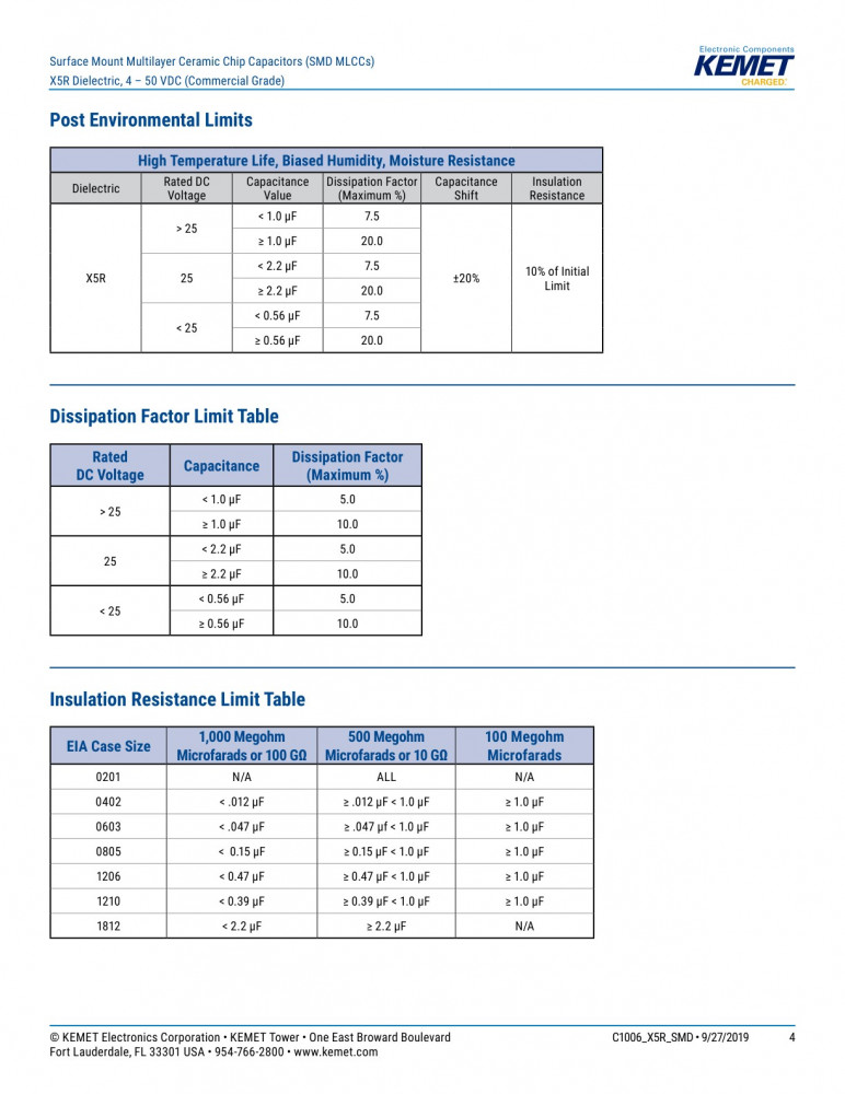 KEMET datasheet page 4