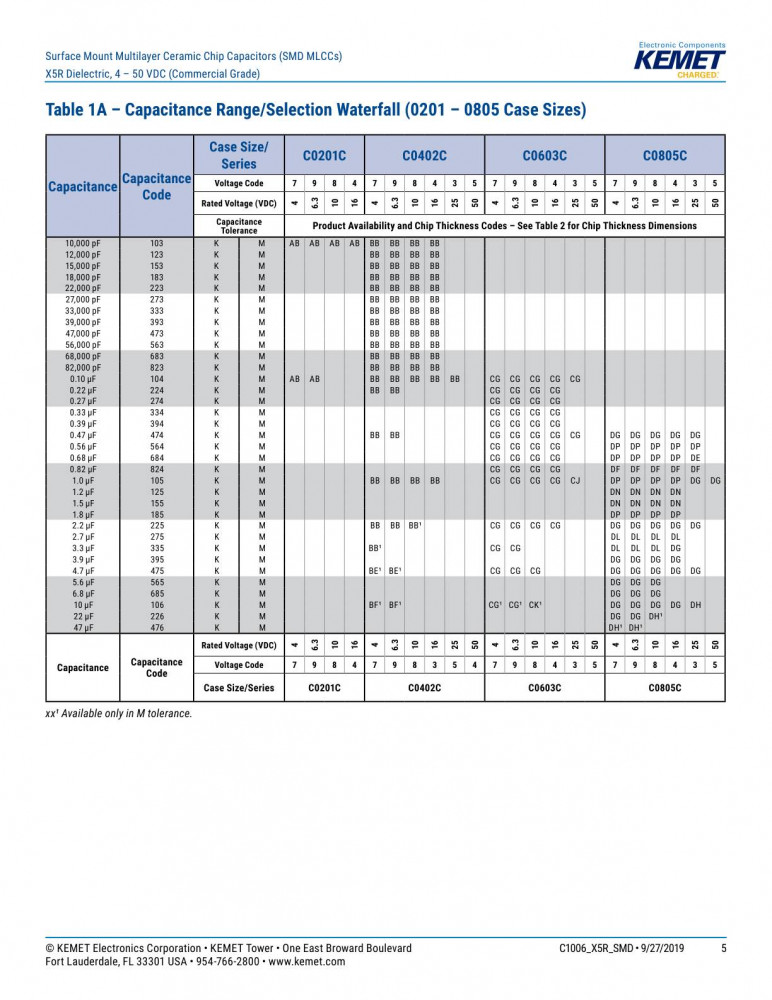KEMET datasheet page 5