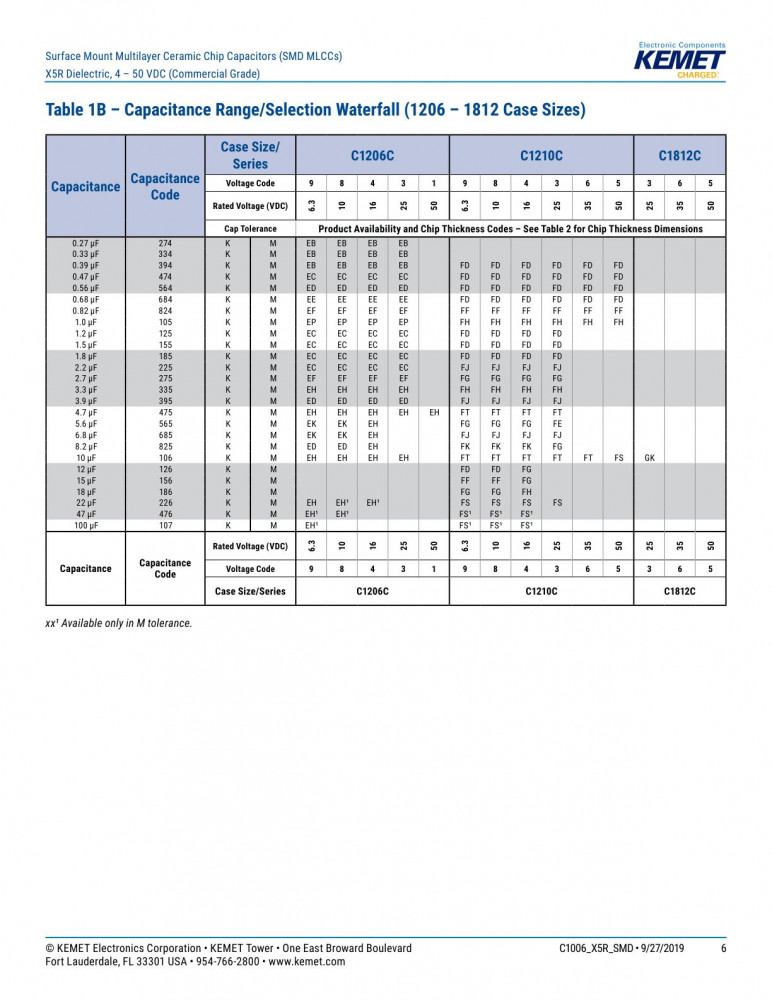 KEMET datasheet page 6