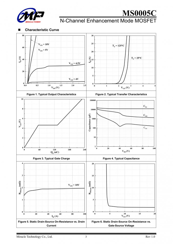MS0005C datasheet page 3