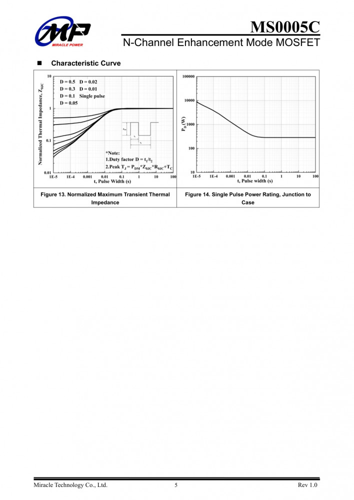 MS0005C datasheet page 5