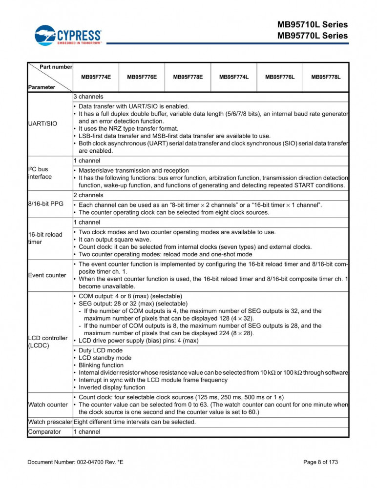 Technical document page 10