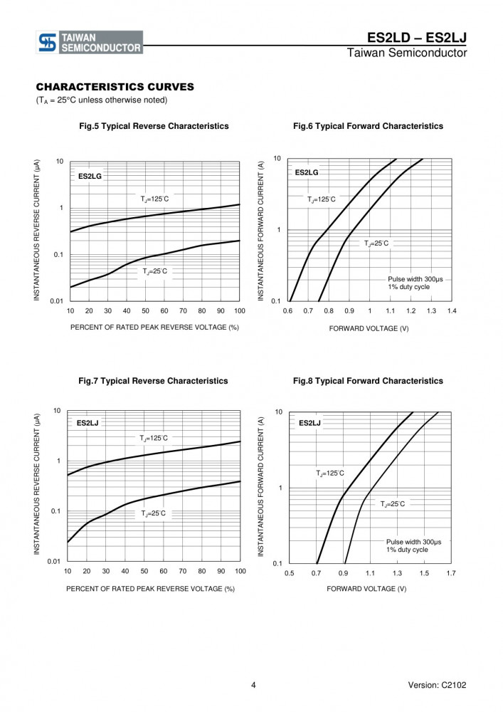 ES2LJ datasheet page 4