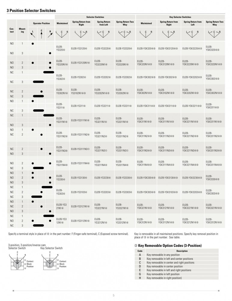 IDEC EC2B technical document page 5
