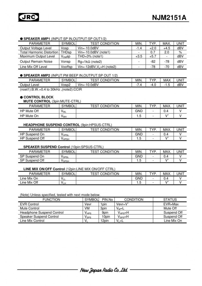 NJM2151A datasheet page 4