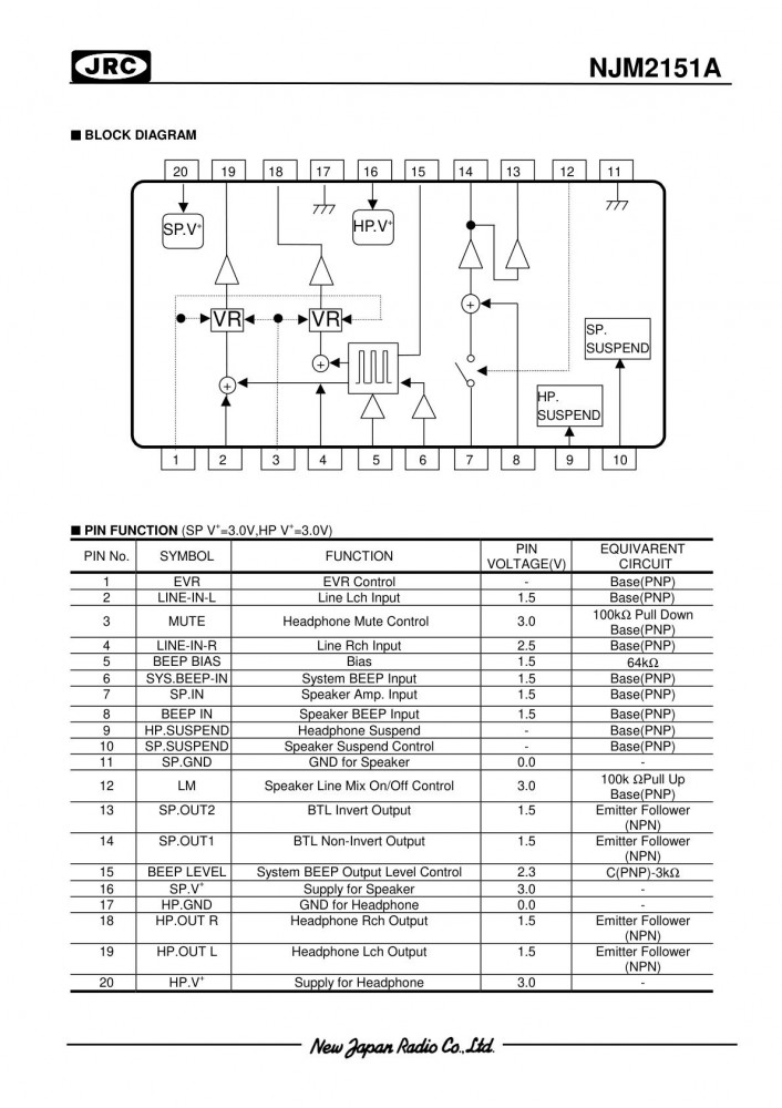 NJM2151A datasheet page 5