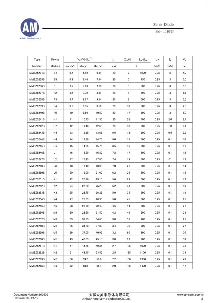 MMSZ5242B datasheet page 2
