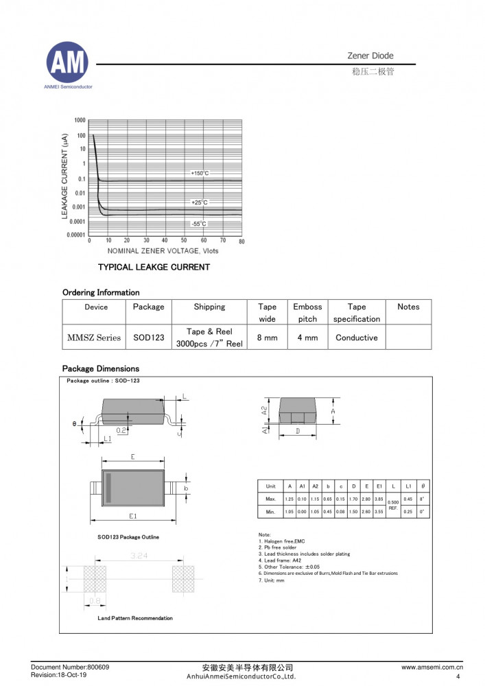 MMSZ5242B datasheet page 4