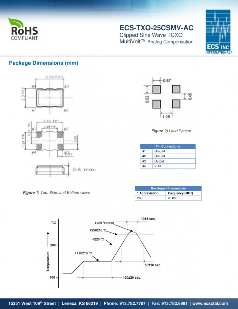 ECS-TXO-25CSMV package dimensions, land pattern and pin connections