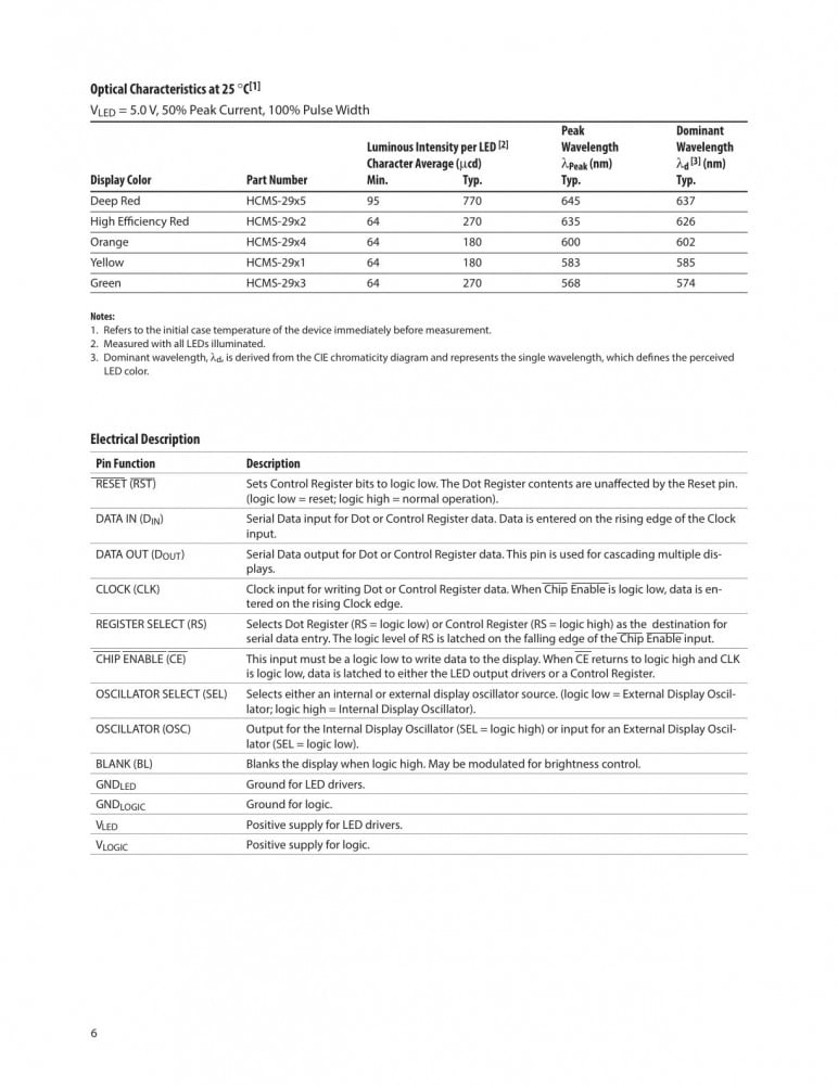 HCMS-2971 datasheet page 6