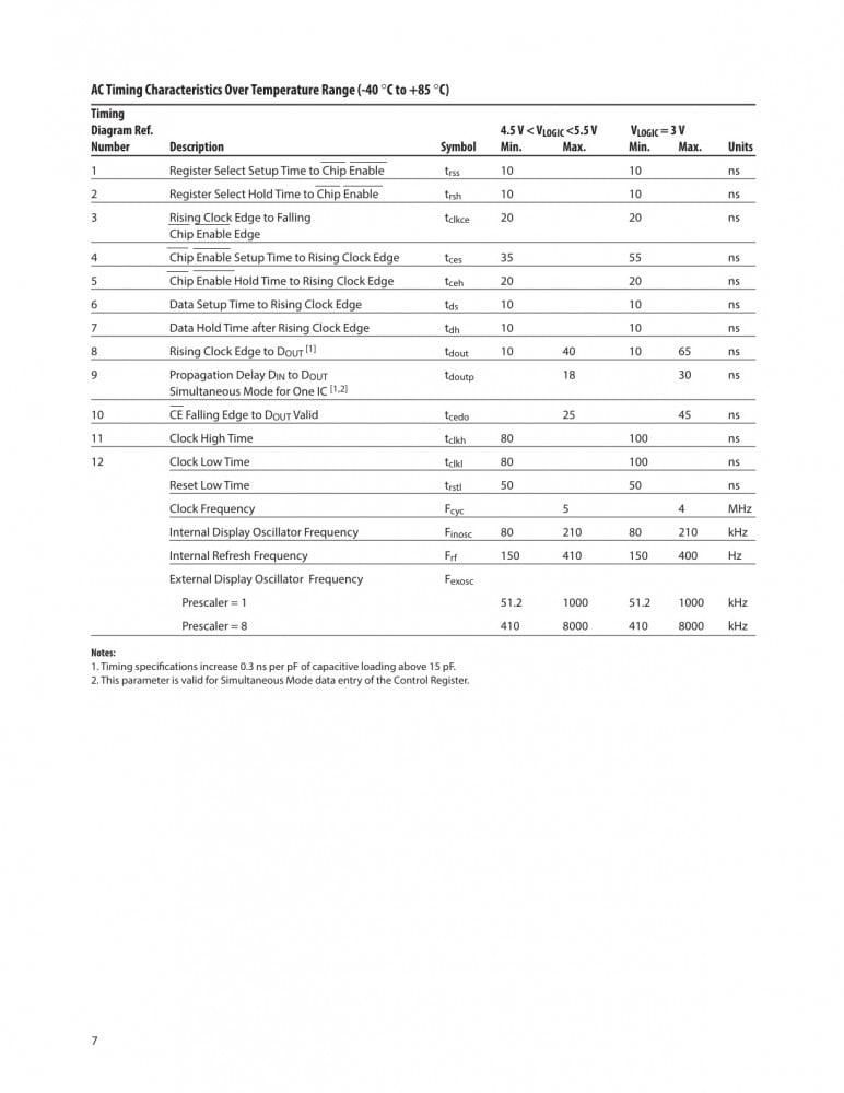 HCMS-2971 datasheet page 7