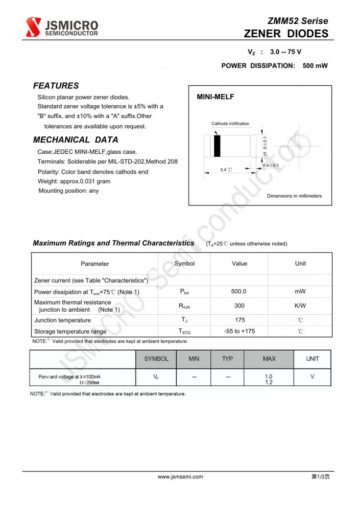 ZMM5230 datasheet page 1
