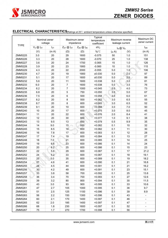 ZMM5230 datasheet page 2