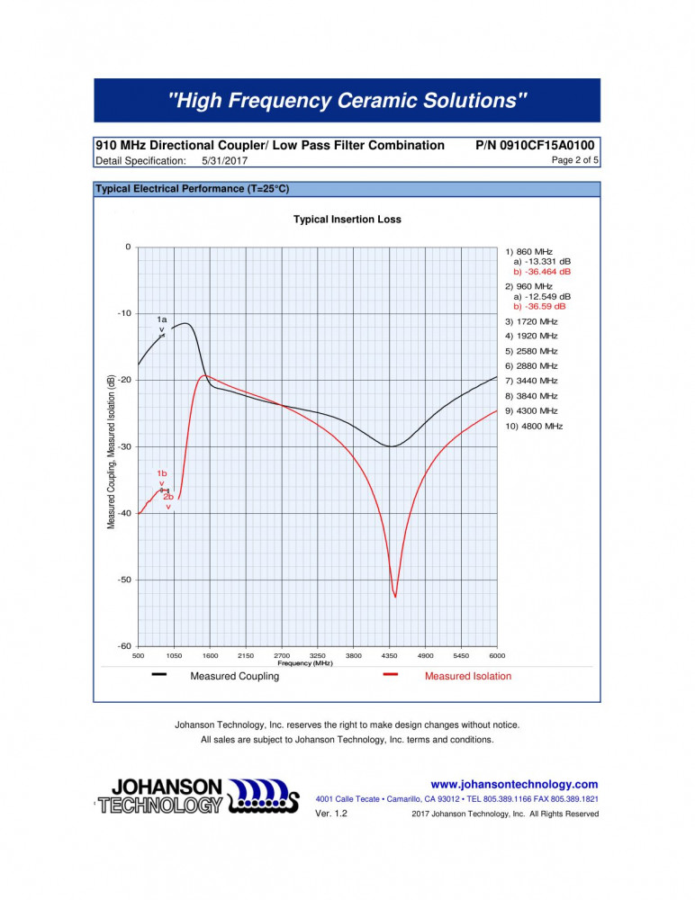 0910CF15A0100001E datasheet page 2