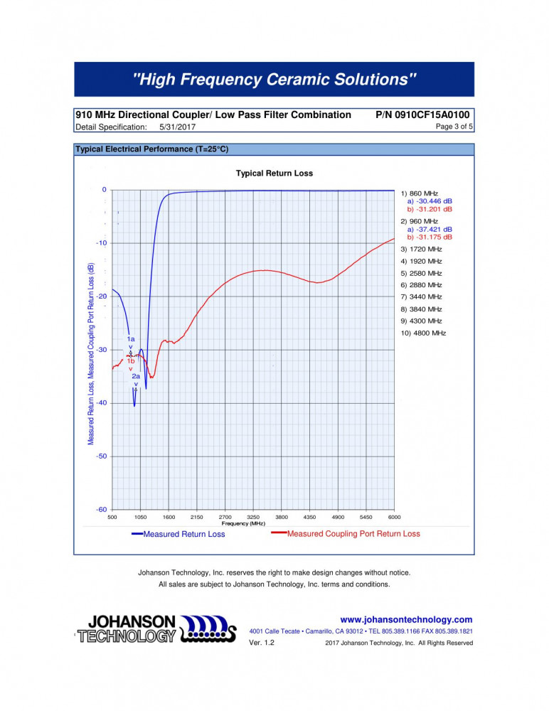 0910CF15A0100001E datasheet page 3
