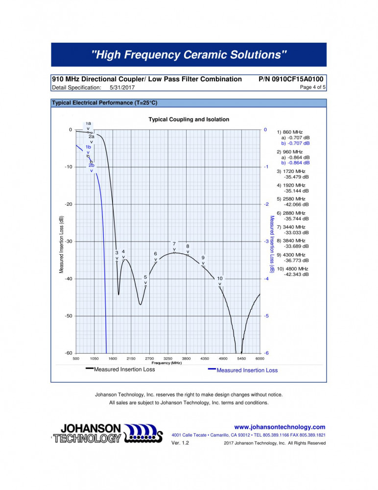 0910CF15A0100001E datasheet page 4