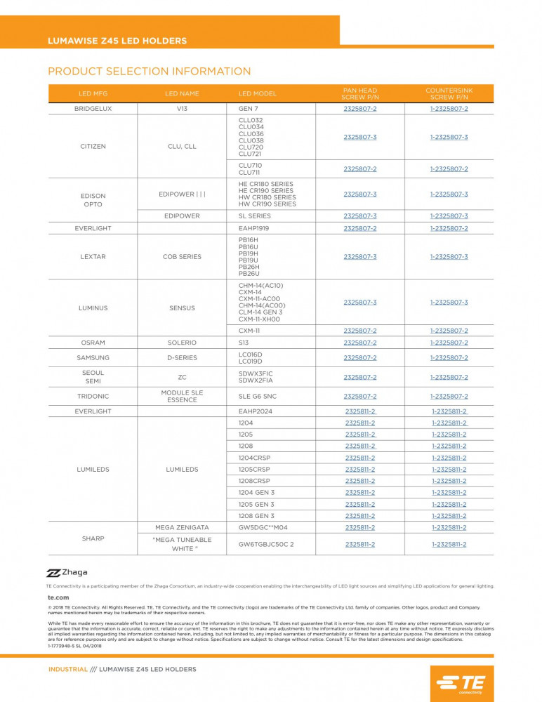TE Connectivity LUMAWISE Z45 LED Holder documentation page 3