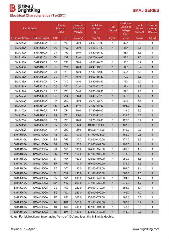 SMAJ6.0CA datasheet page 3