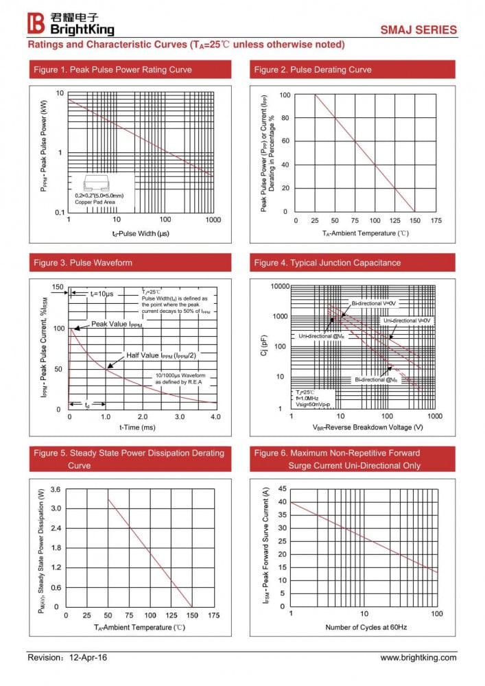 SMAJ6.0CA datasheet page 4