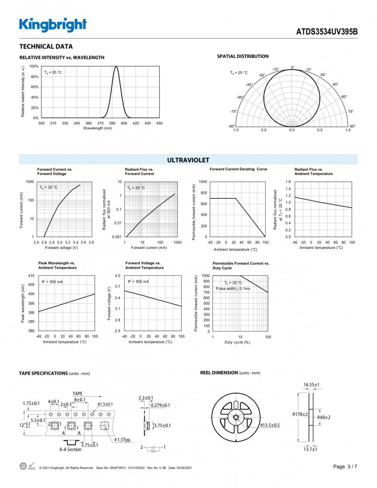 ATDS3534UV395B datasheet page 3