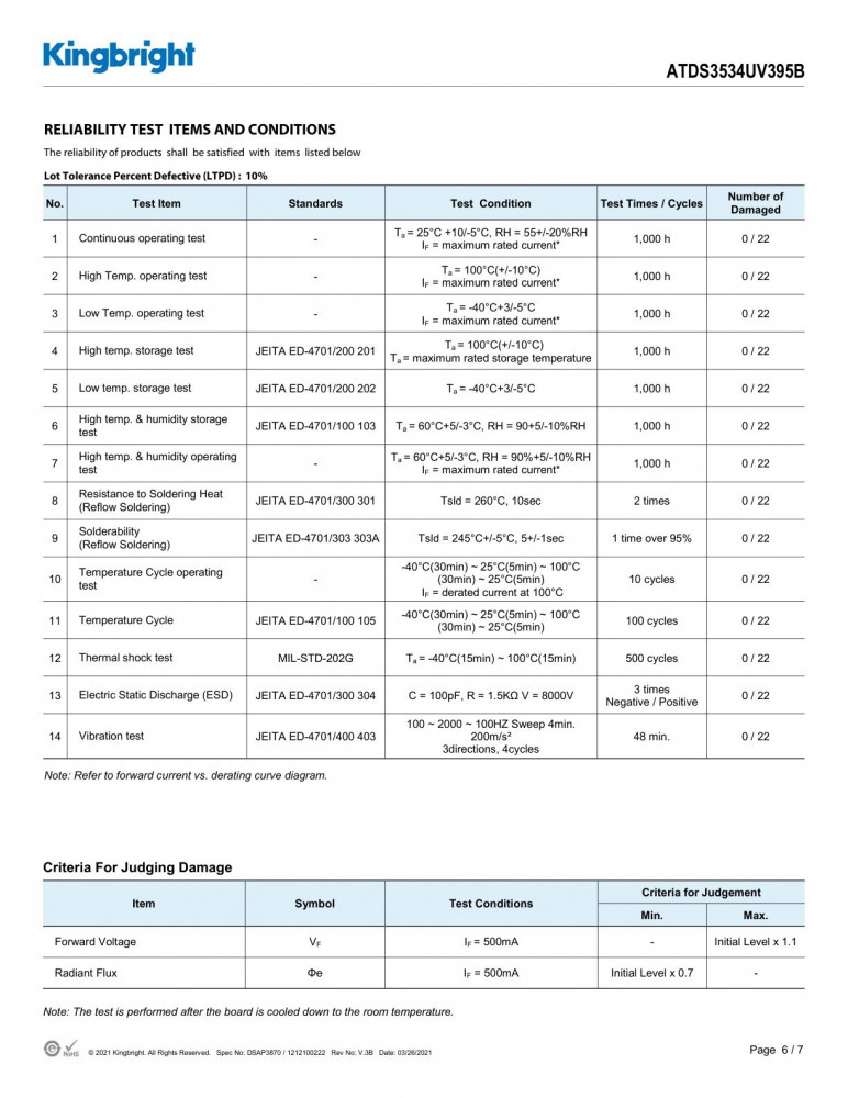 ATDS3534UV395B datasheet page 6