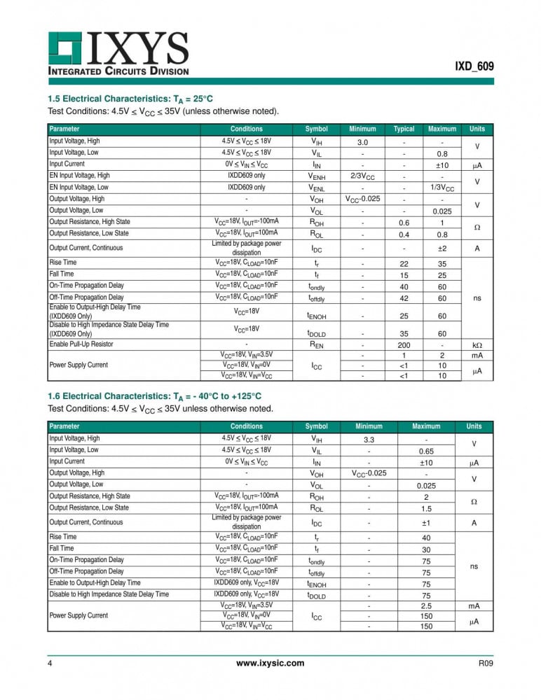 IXDI609SIA datasheet page 4