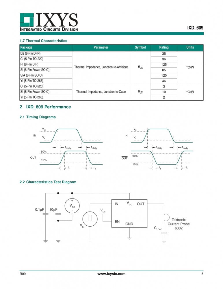 IXDI609SIA datasheet page 5