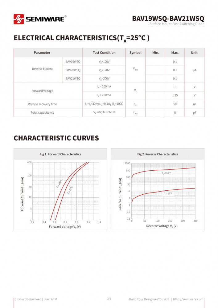 BAV20WSQ datasheet page 2
