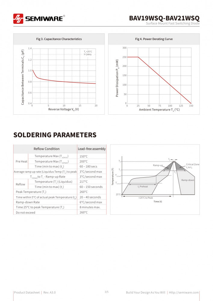BAV20WSQ datasheet page 3