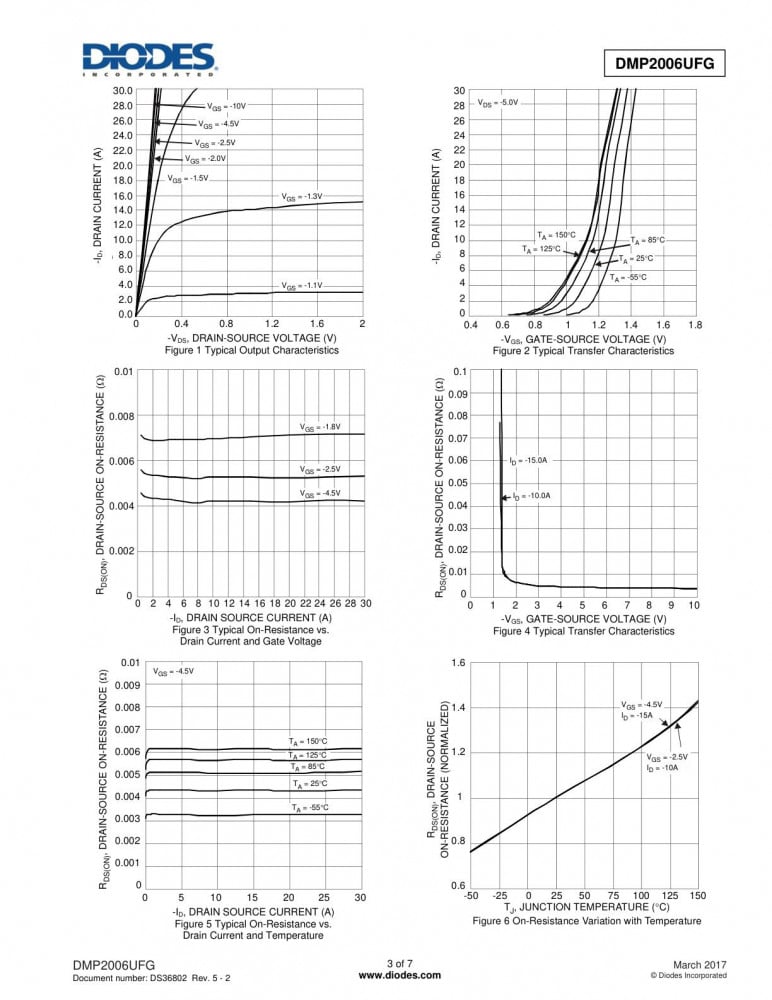DMP2006UFG-13 datasheet page 3