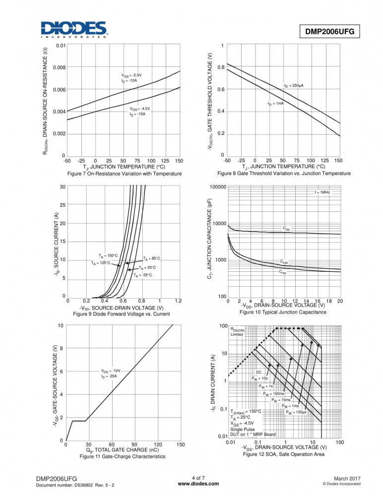 DMP2006UFG-13 datasheet page 4