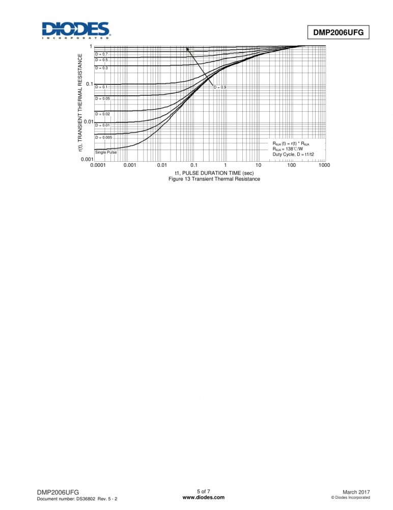 DMP2006UFG-13 datasheet page 5