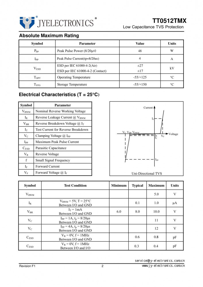 TT0512TMX datasheet page 2