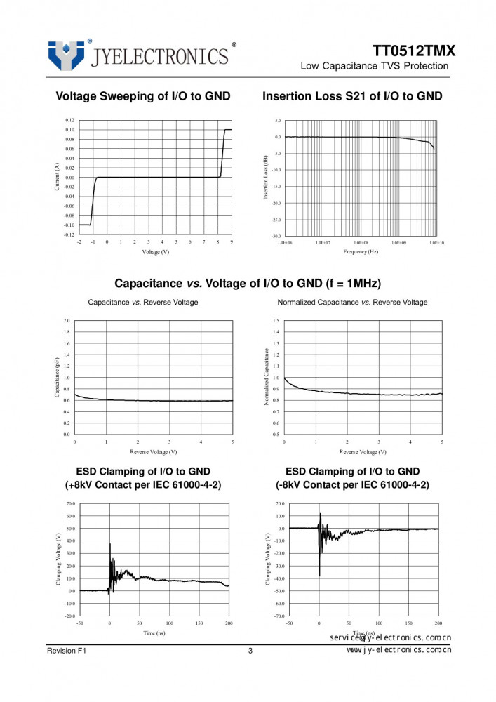 TT0512TMX datasheet page 3