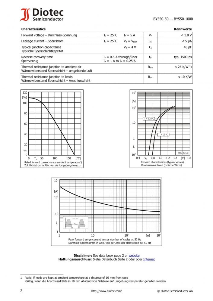 DIOTEC BY550-600 datasheet page 2