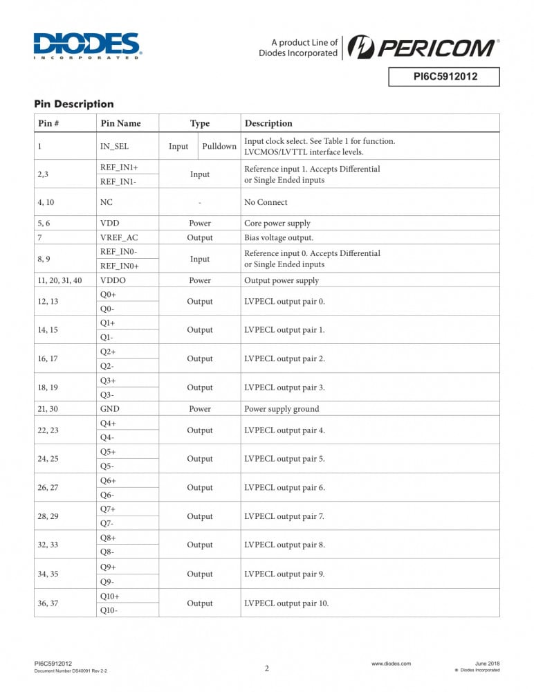 PI6C5912012 datasheet page 2