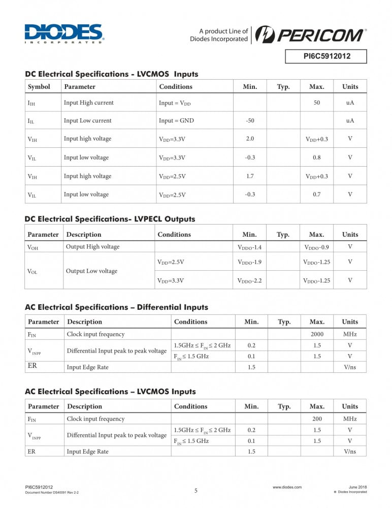 PI6C5912012 datasheet page 5