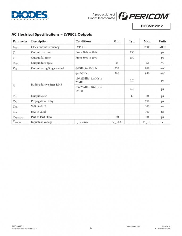 PI6C5912012 datasheet page 6