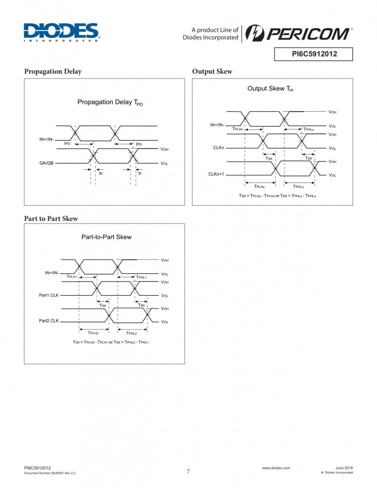 PI6C5912012 datasheet page 7