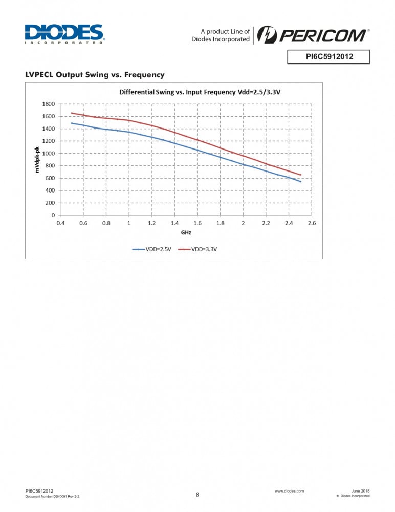 PI6C5912012 datasheet page 8