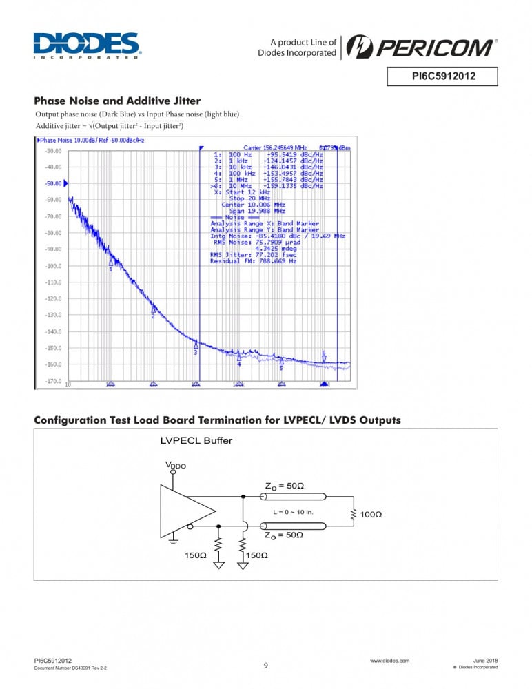 PI6C5912012 datasheet page 9