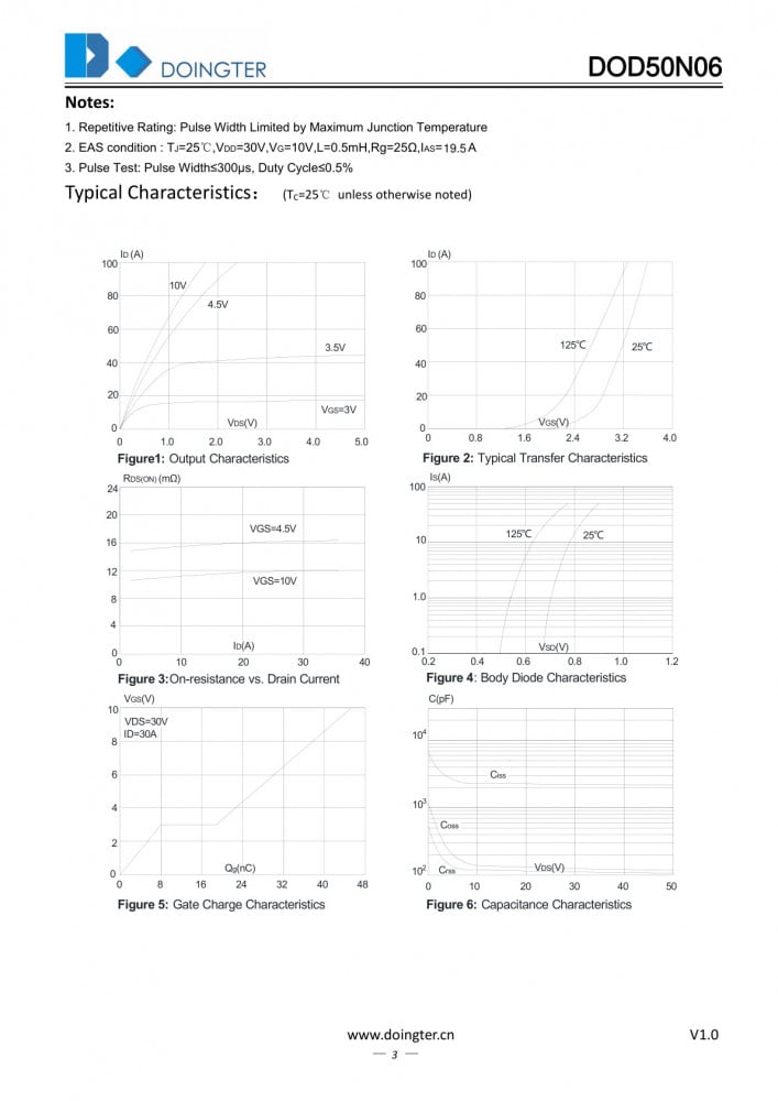 DOD50N06 datasheet page 3