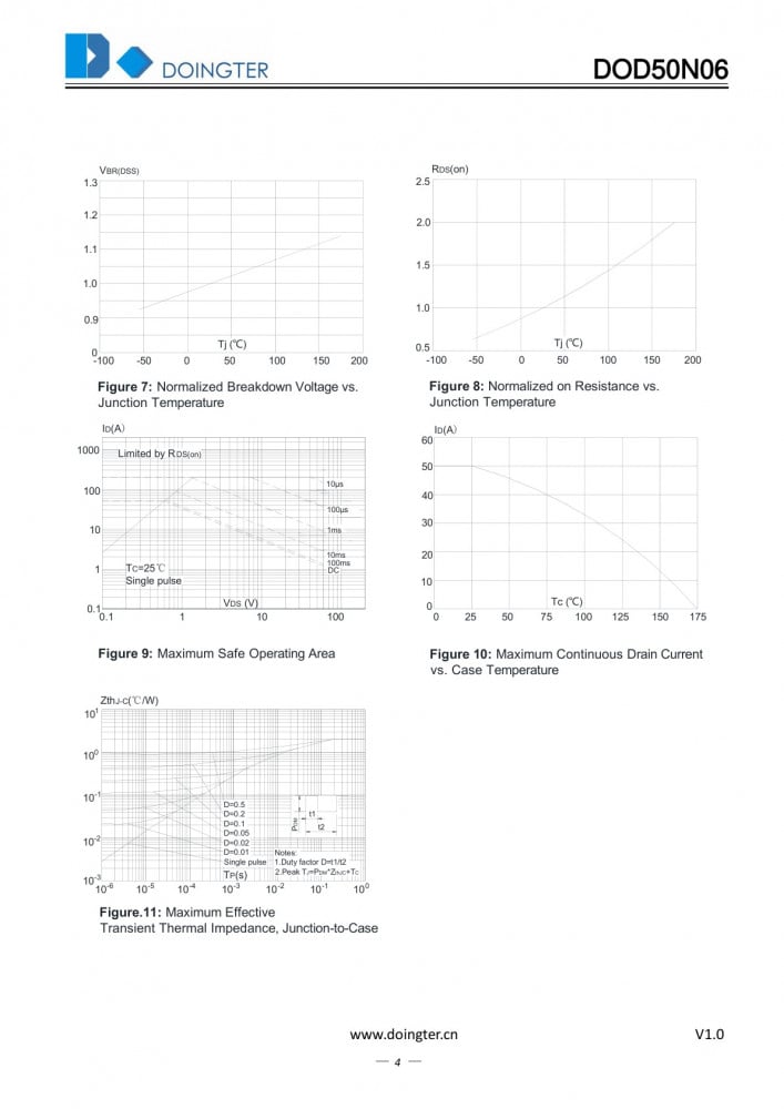 DOD50N06 datasheet page 4