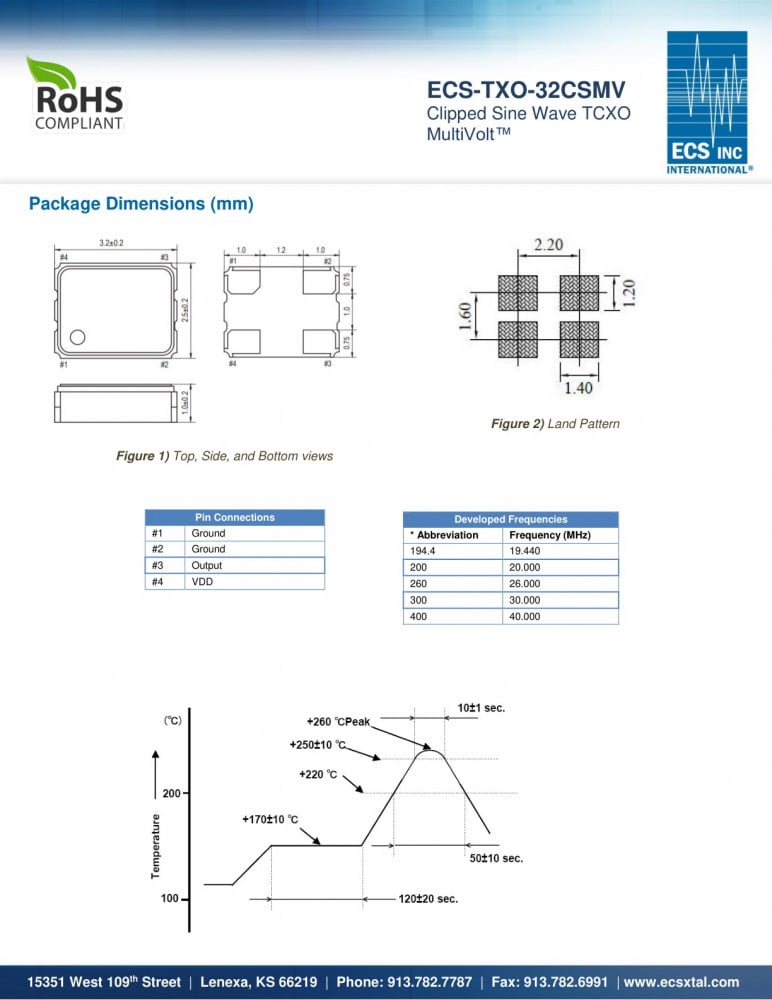 ECS-TXO-32CSMV package and pin information