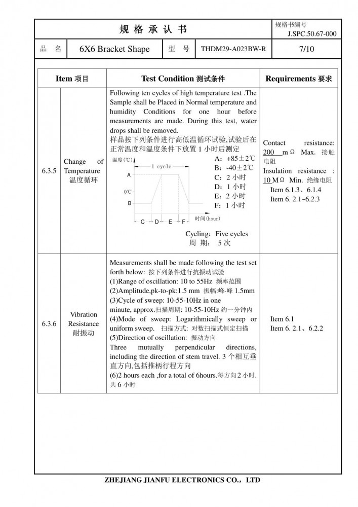 THDM29-A023BW-R specification page 8
