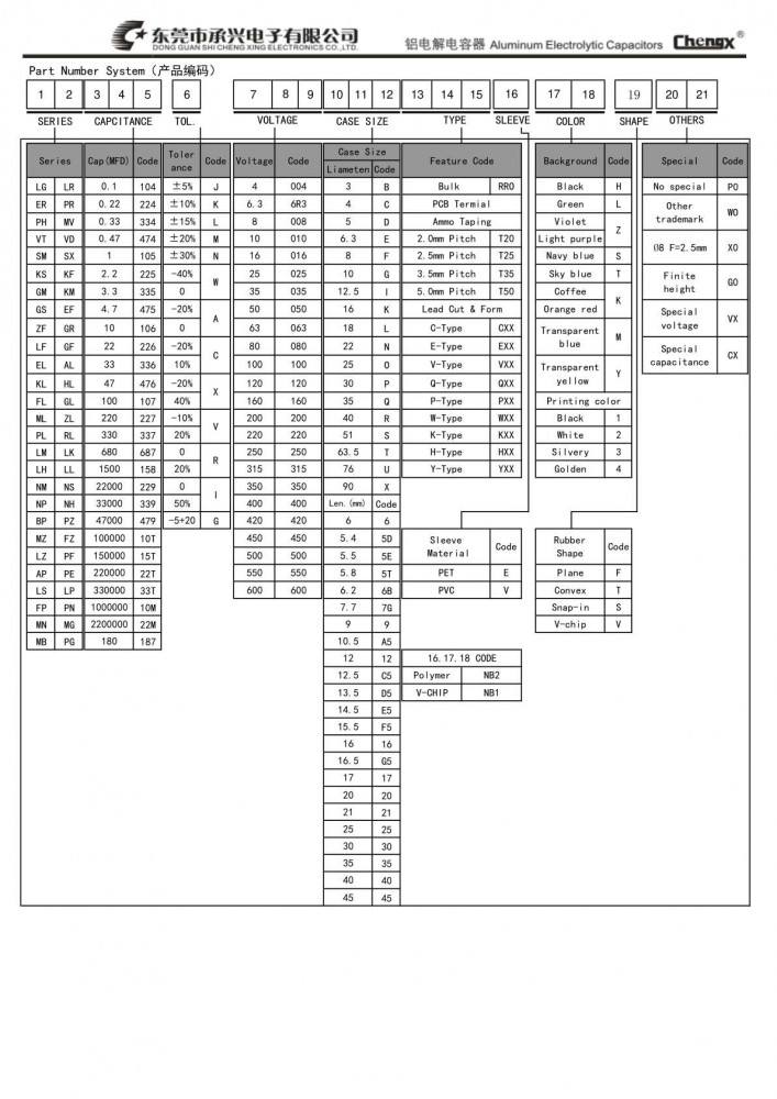 Chengx VT specification page 3